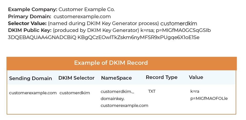 TXT DKIM Signing Feature